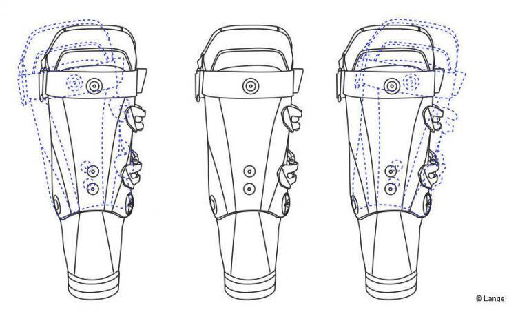 Canting het best bewaarde geheim van je skischoenen - DutchBootFitter